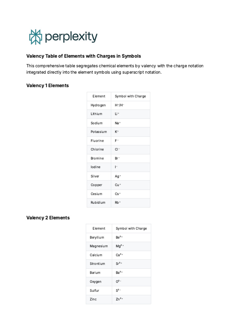 Valency Table of Elements With Charges in Symbols | PDF | Chemical ...
