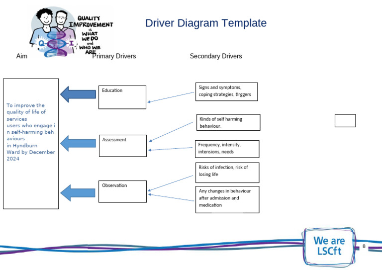 Driver Diagram 2024 | PDF