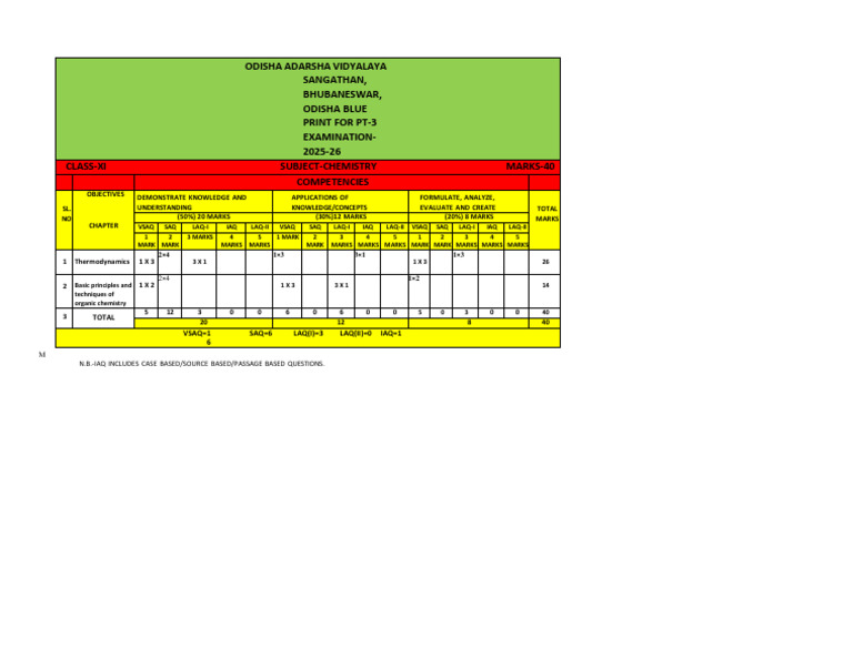 BP XI chem PT 3 | PDF | Physical Sciences | Chemistry