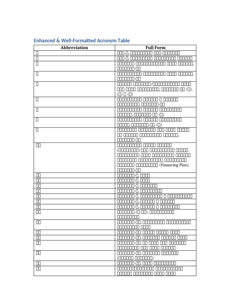 Enhanced Acronym Table DPP | PDF