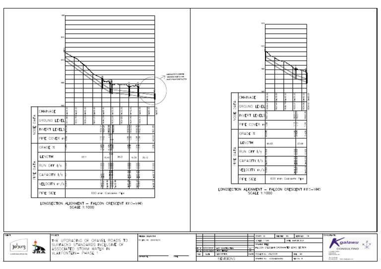 Confirm HW2 Discharge Point Before Construction | PDF