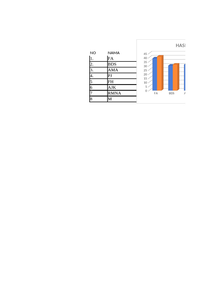 Pre-Test and Post-Test Results Analysis | PDF