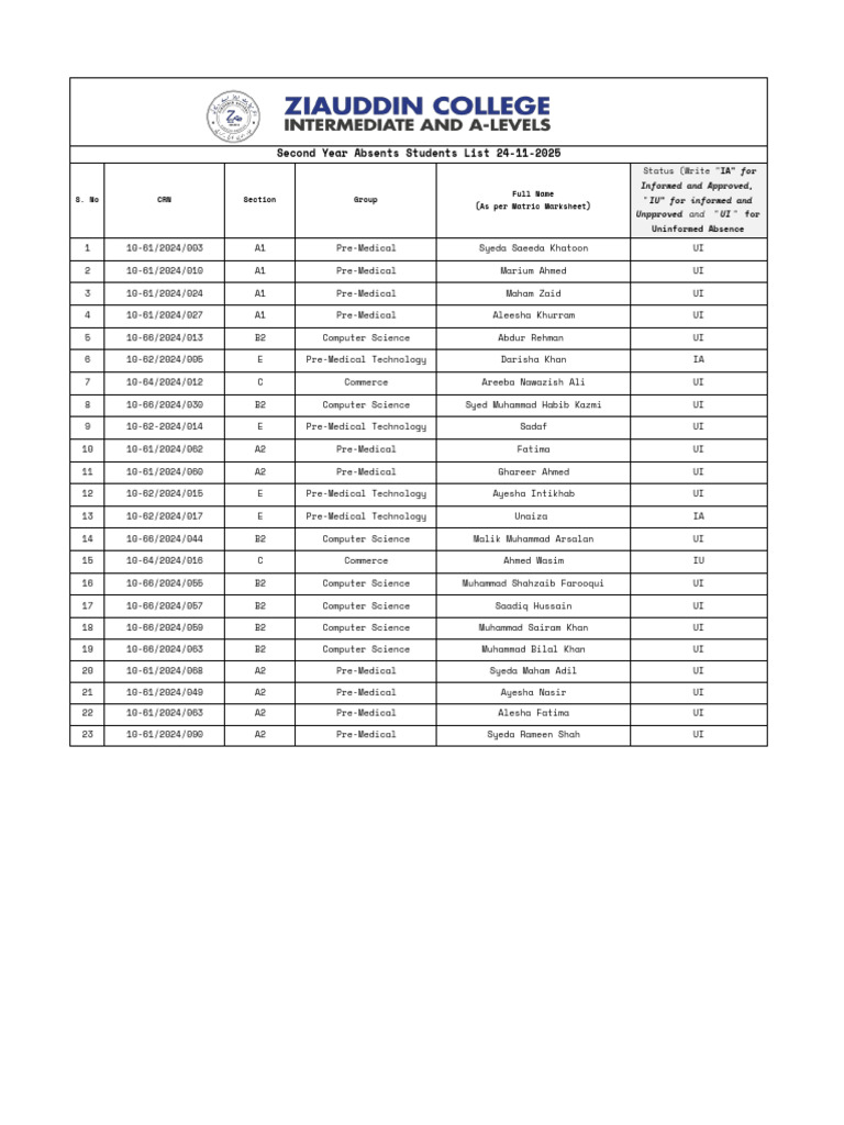Second Year Absentees List 2025 | PDF