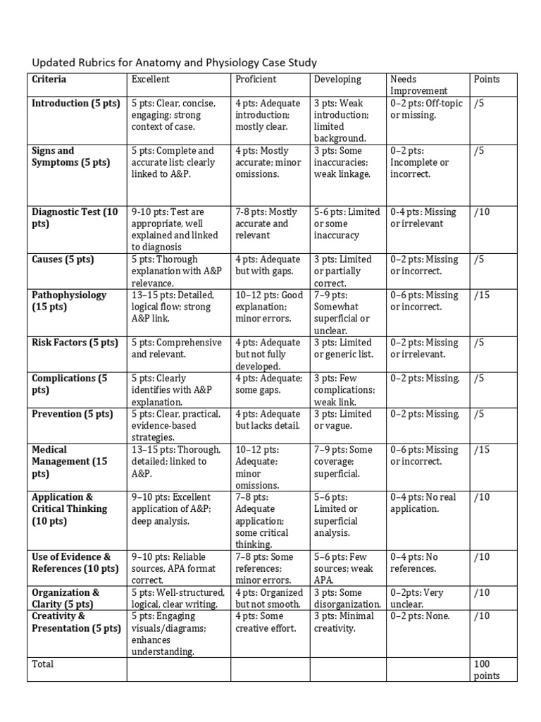 Updated Anatomy Physiology Case Study Rubric | PDF | Clinical Medicine ...