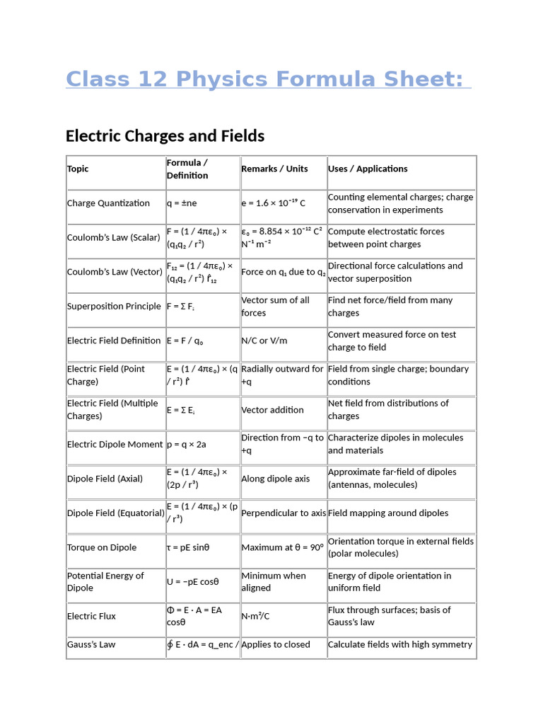 Class 12 Physics: Electric Charges & Fields | PDF | Angular Resolution ...