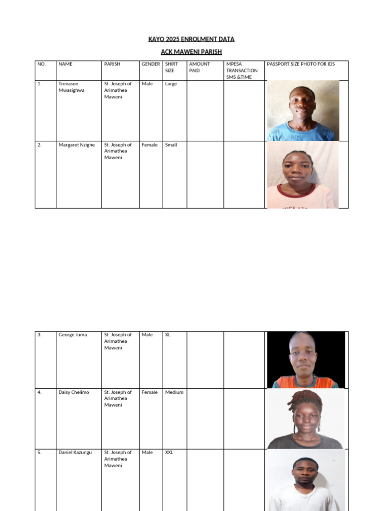 Kayo Enrolment Data 2025 | PDF