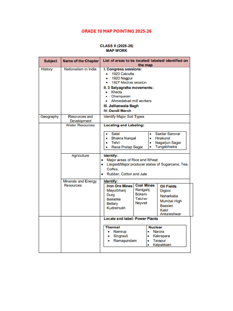 Grade 10 National Resources Overview | PDF