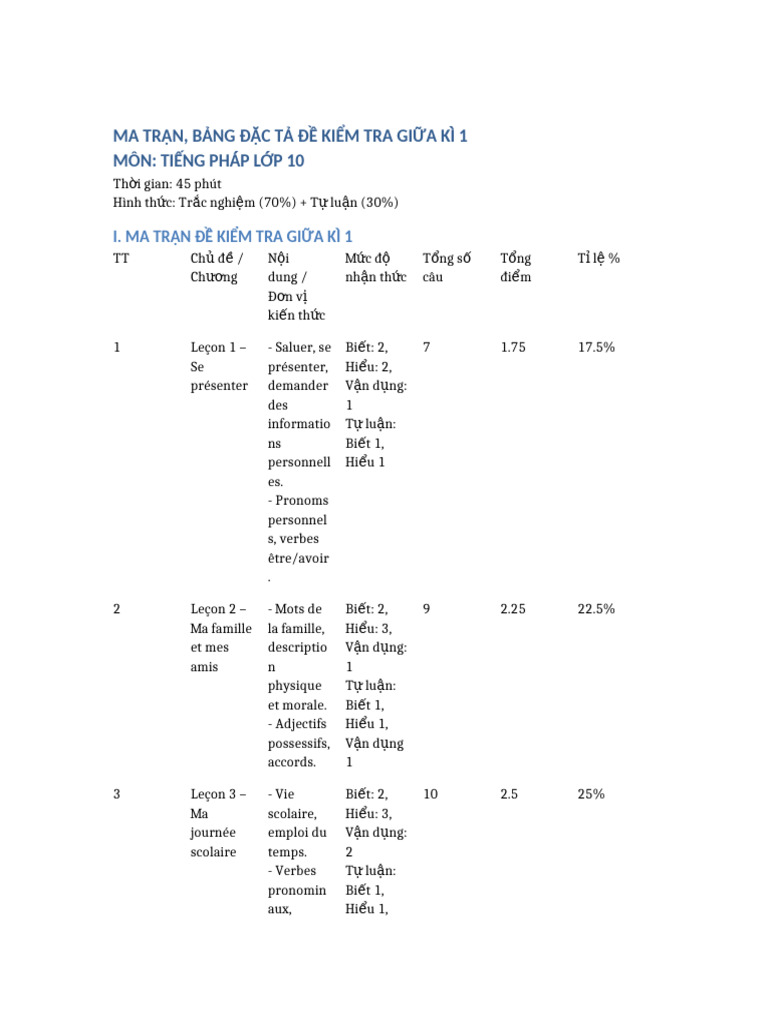 Ma Tran Bang Dac Ta Tieng Phap 10 | PDF