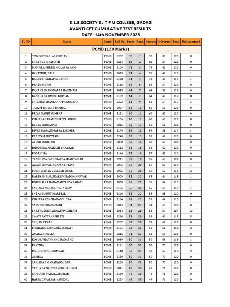 CET CUMULATIVE TEST RESULTS (NOV.) | PDF