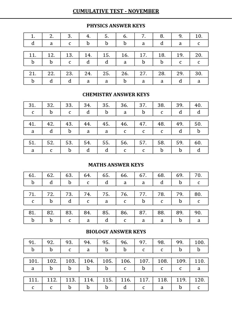 Cumulative Test (Nov.) - Key Answers | PDF