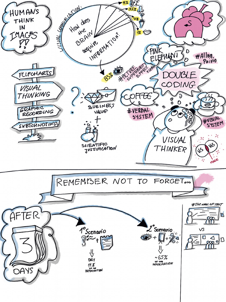 Visual Thinking 1 | PDF