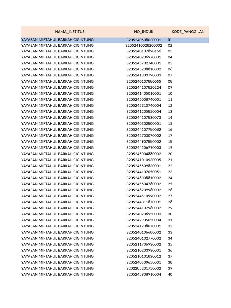 Contoh Format Burekol (Autosaved) (Autosaved) 1 | PDF