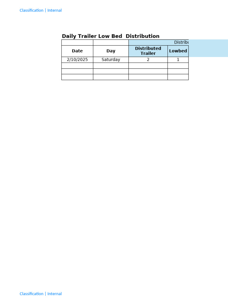 Daily Low Bed Trailer Distribution Report | PDF