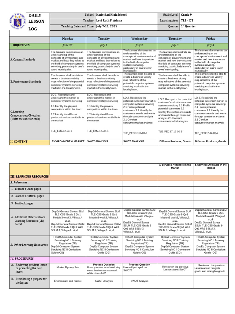 Grade 9 TLE ICT Lesson Plan | PDF | Swot Analysis | Educational Technology