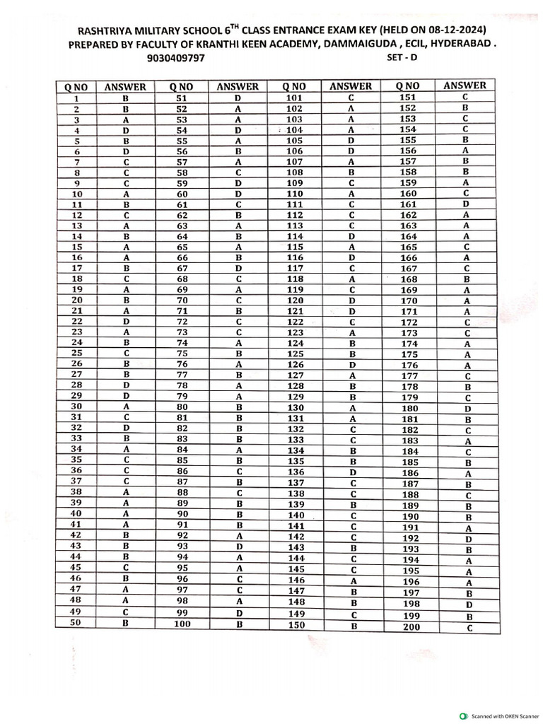 Rms Cet 2024 Set D Answer Key | PDF