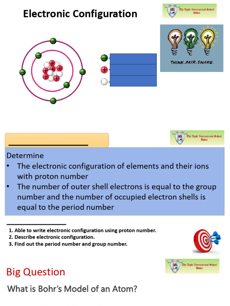 Understanding Electronic Configuration | PDF | Electron Configuration ...