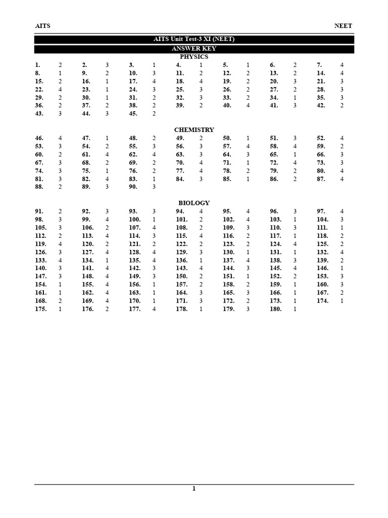Aits Unit Test-3 Xi (Neet) Solutions (Momentum) | PDF | Force | Kinetic ...