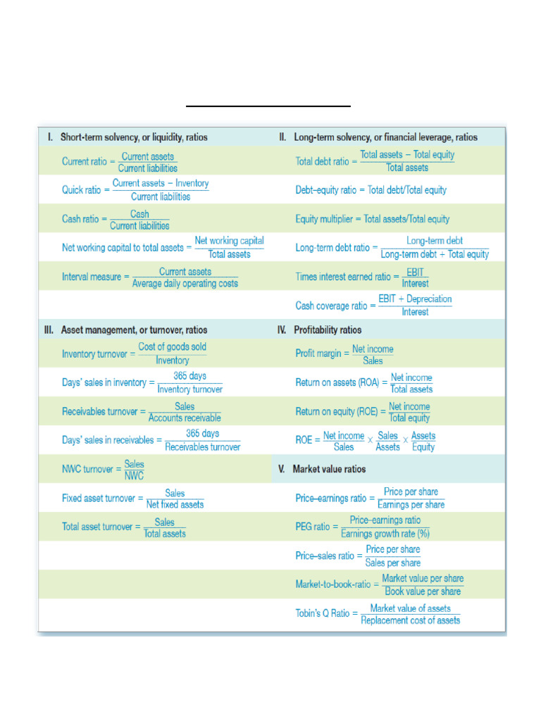Different Types of Ratios | PDF