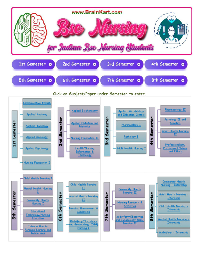 Applied Anatomy Notes - Unit 2 - The Respiratory System | PDF ...