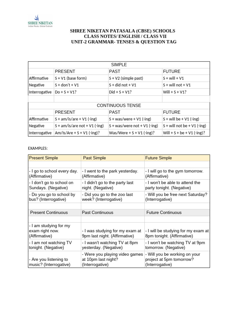 Grammar Tenses & Question Tag-Pa2 Portion | PDF | Semantics | Linguistics