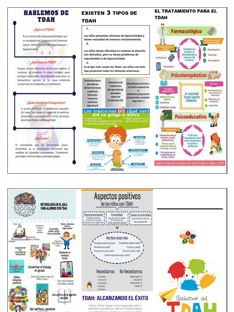 Tipos de TDAH según DSM V | PDF