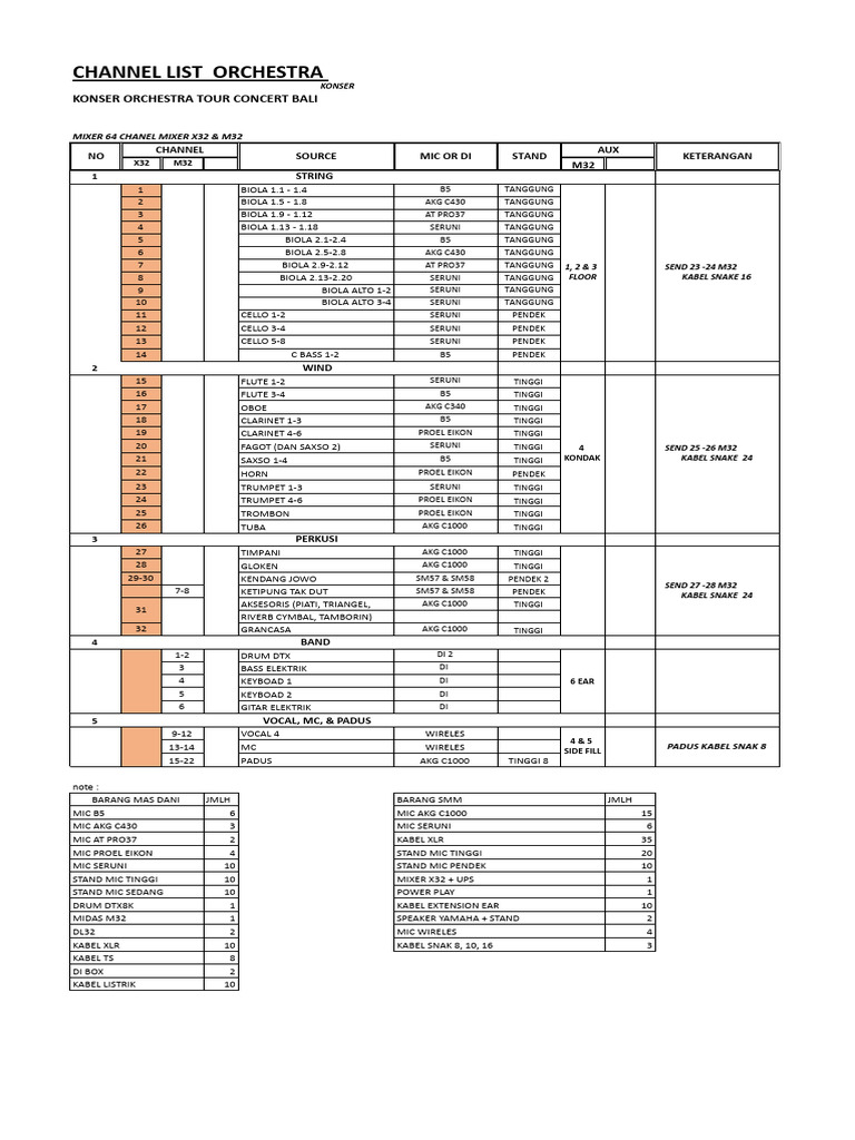 CHANEL LIST BALI Soundsystem Okri Update | PDF | Musical Instruments ...