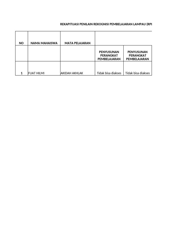 Rekap Nilai RPL PPG 2025 Mahasiswa | PDF