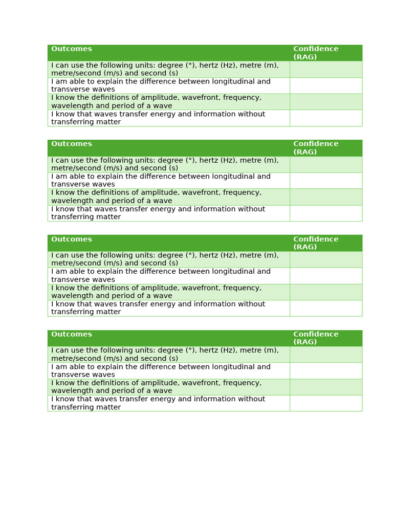 01 Handout - RAG Sheet (COM) | PDF