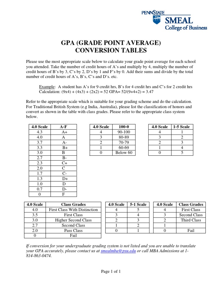 Undergraduate GPA Conversion Table | PDF | Course Credit | Educational ...
