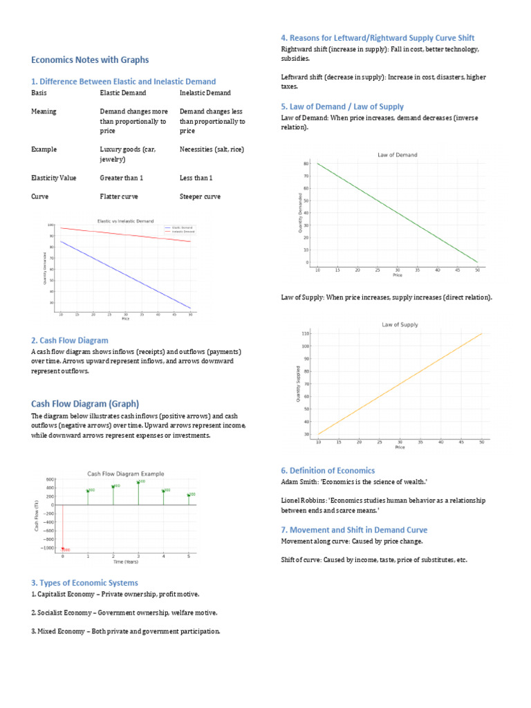 Economics Notes: Demand, Supply, and Systems | PDF | Demand ...