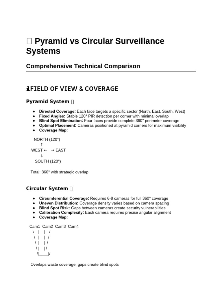 Pyramid vs Circular Surveillance Systems | PDF | Camera | Sun