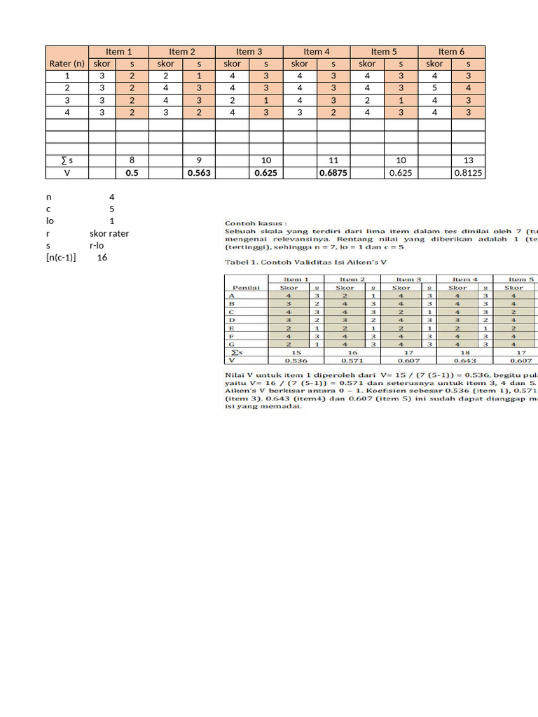 4 Form Pengisian AIKEN's V Validitas Isi KEL3 | PDF