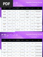 Peptide Cheat Sheet 2024 | PDF | Dose (Biochemistry) | Chemistry