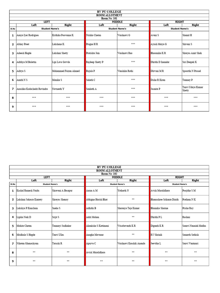NRP Room Allotment | PDF