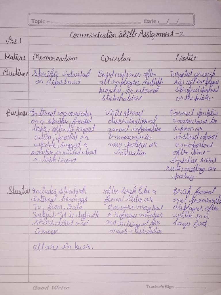 Vishnu Cs Assignment (1) | PDF