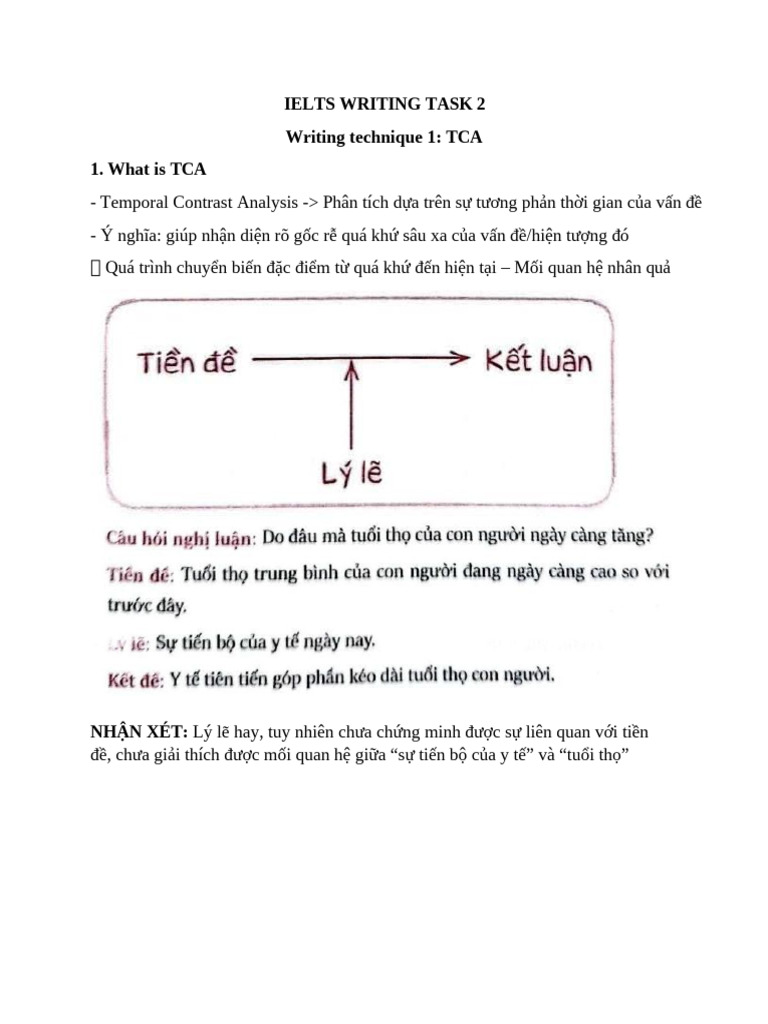 Ielts Writing Task 2 | PDF