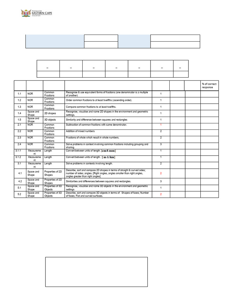 33term 3 2025 Grade 5 Test Analysis Tool | PDF | Shape | Mathematical ...