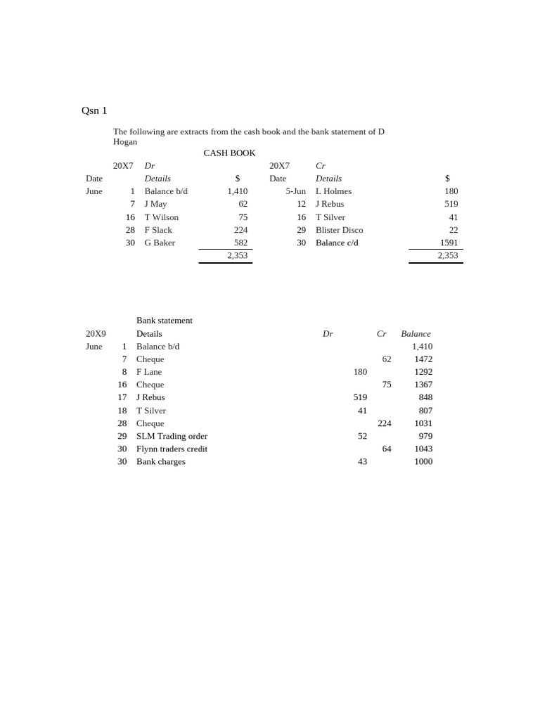 Cash Book and Trial Balance Overview | PDF | Debits And Credits ...