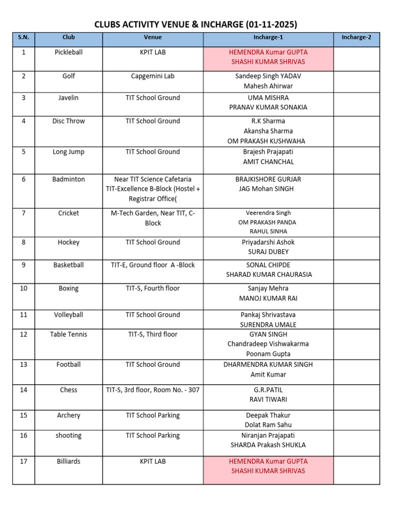 Clubs and Activities Incharge List | PDF