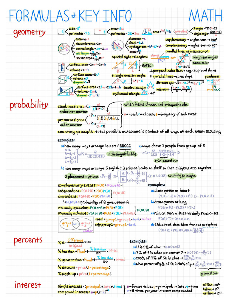 GRE Cheat Sheet | PDF