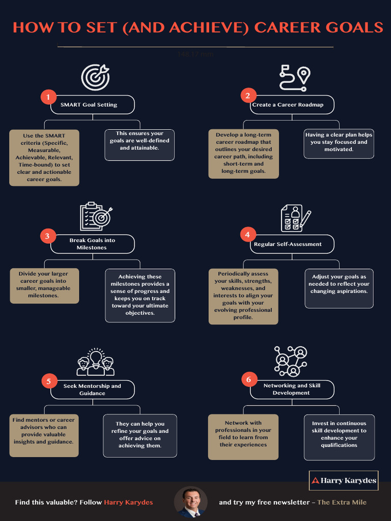 How To Set Career Goals | PDF | Goal | Mentorship