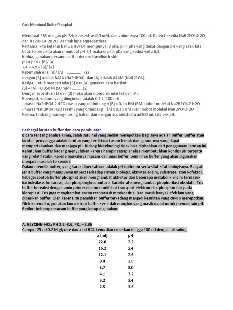 Cara Membuat Buffer Pdf