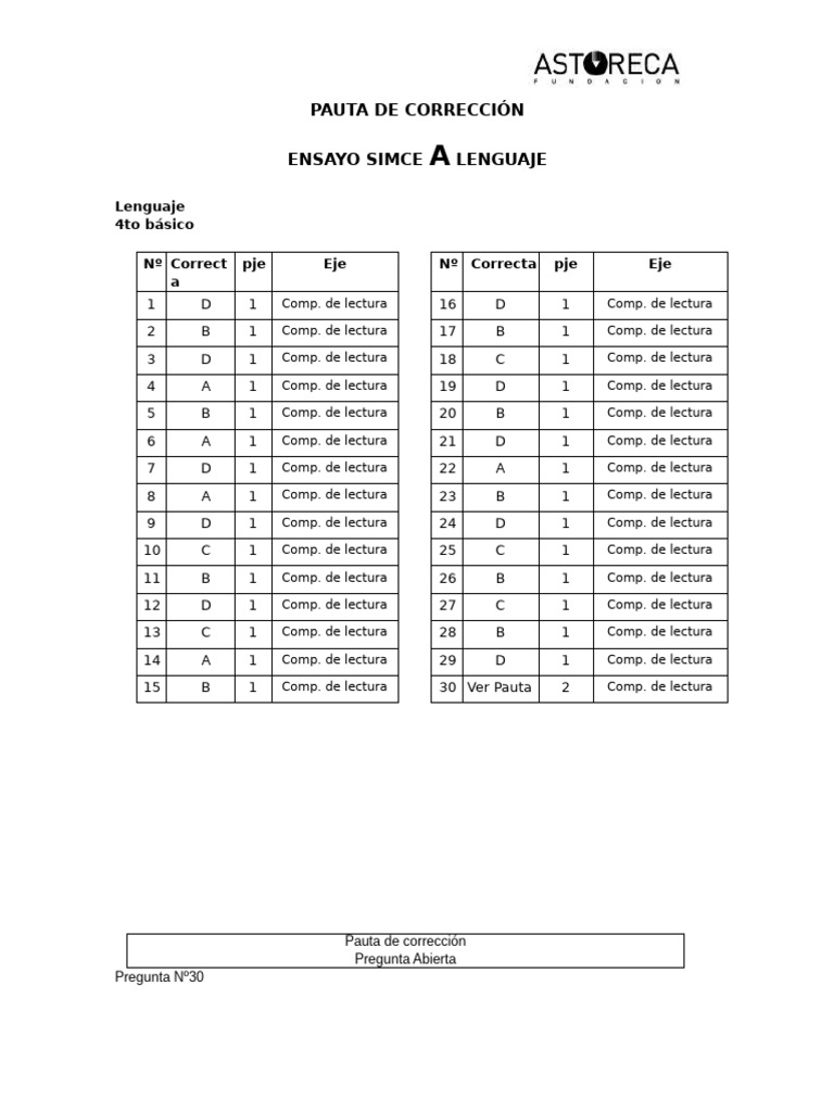 Pauta de Corrección Ensayo SIMCE 4to Básico | PDF