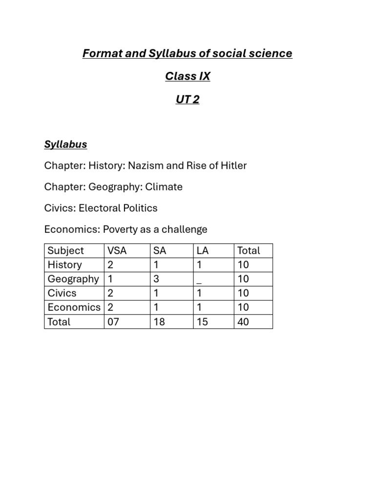 Class IX Social Science Syllabus Overview | PDF