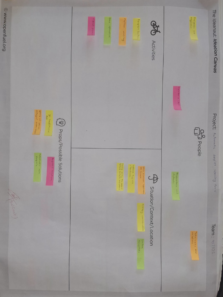 Ideation Canvas | PDF