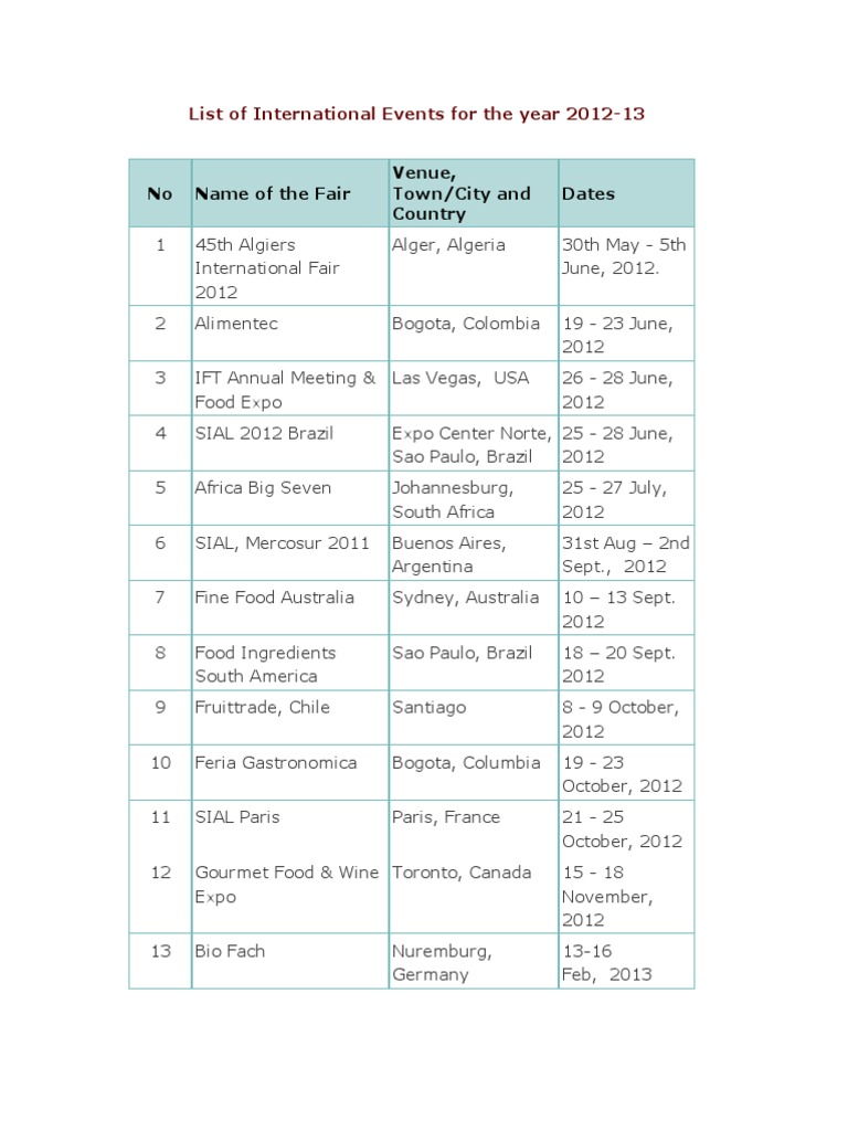 International and Domestic Events 2012-13 | PDF
