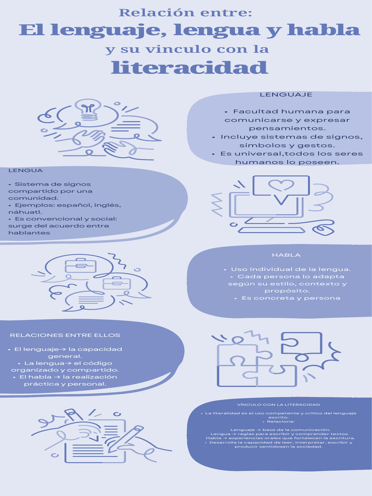 Lenguaje, lengua y habla: conceptos clave | PDF