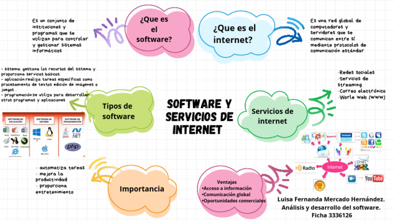 mapa mental -software y servicios de Internet | PDF | Internet | Software