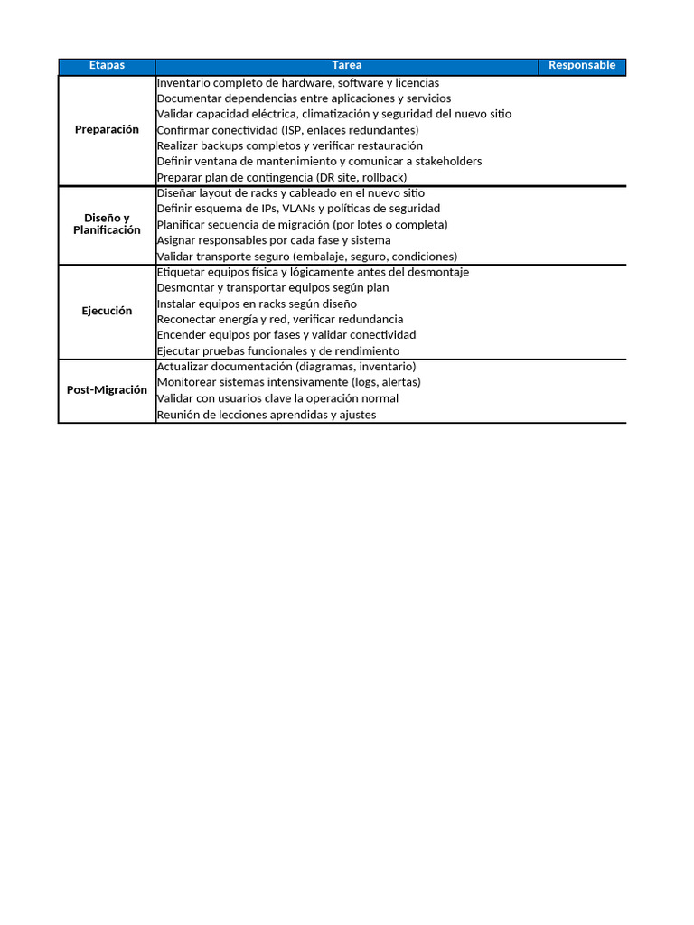 Checklist Migracion Datacenter | PDF | Ingeniería de software | Tecnologías de la información