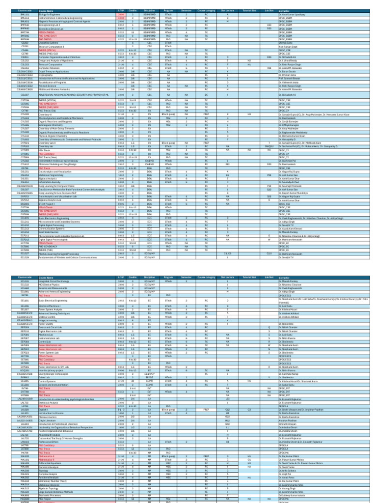 Master Time Table 2025-26-W V3 | PDF | Electronic Engineering | Embedded System